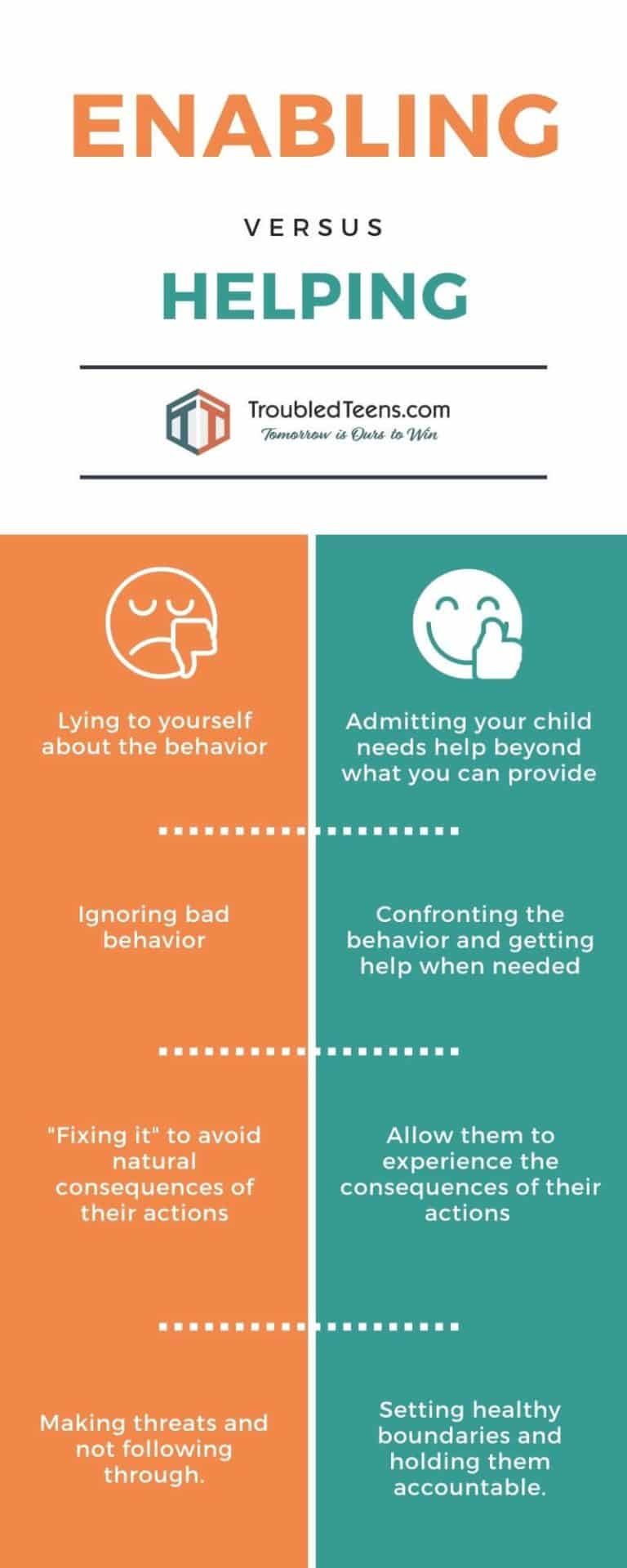 Teenage Intervention Programs: When Is The Time To Get Professional ...